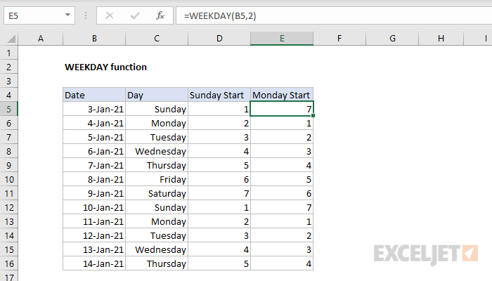 Excel WEEKDAY Function Exceljet